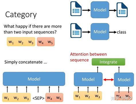 一文看尽各种 Nlp 任务 Csdn博客
