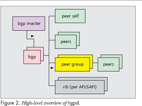 Figure 2 From Introduction To The Quagga Routing Suite Semantic Scholar
