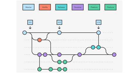Implementing Dvcs With Git A Step By Step Guide To Version Control