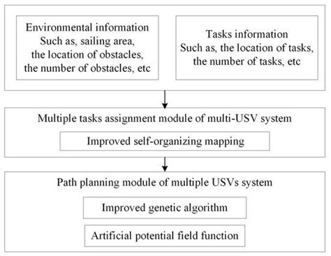 Kaylee Wang On Linkedin Multiple Task Assignment And Path Planning Of