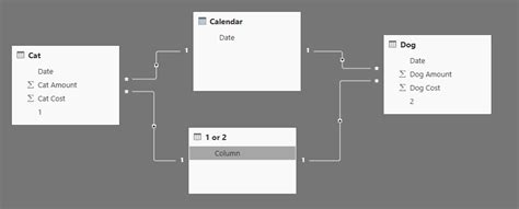 Solved Splice Data From 2 Tables Microsoft Fabric Community