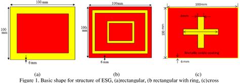 figure 1 from number of iteration analysis for complex fss shape using