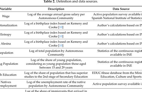 Definition And Data Sources Download Table