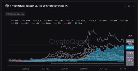 Tin vắn Crypto Bitcoin có thể tiếp tục giảm sâu hơn nếu mức hỗ trợ chính cùng tin tức