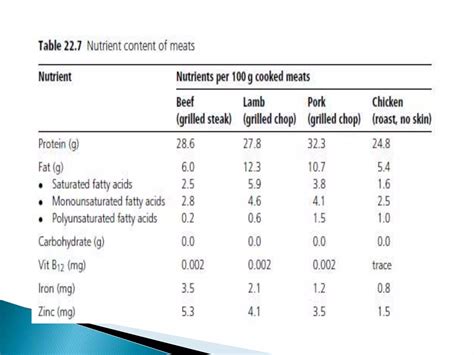 Classification Offood And Food Compositionppt