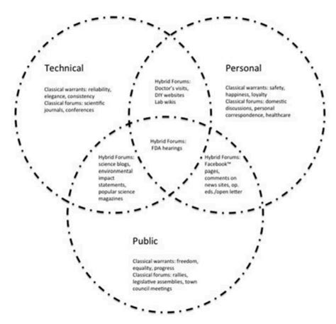 Chapter 7 Rhetoric And Argumentation