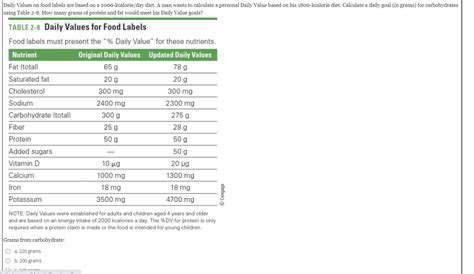 Daily Nutritional Requirements Recommended Intake Calculator Besto Blog