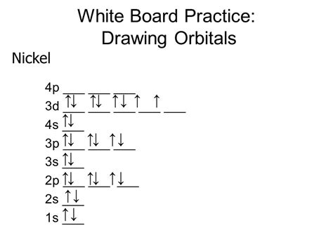 Orbital Notation For Nickel