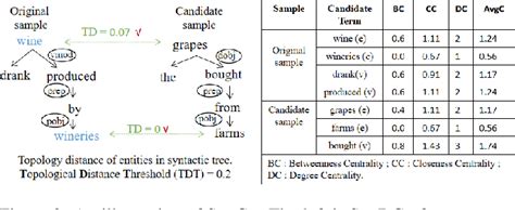 Figure 2 From Automatically Generating Counterfactuals For Relation Classification Semantic