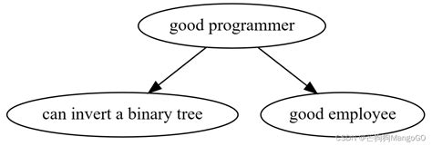 因果推断《causal Inference In Python》中文笔记第3章 图形因果模型《causal Inference In