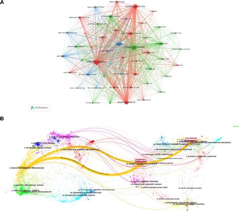 Frontiers Knowledge Mapping Of Graph Neural Networks For Drug Discovery A Bibliometric And