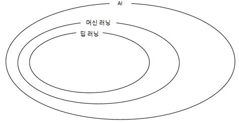 딥러닝 기초 Machine Learning과 Deep Learning 딥러닝 기초 Machine Learning과 Deep Learning