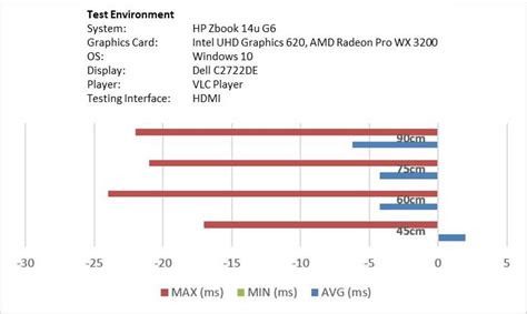 Audio Video Latency Ruining Your Display Here S What To Do About It Allion Labs