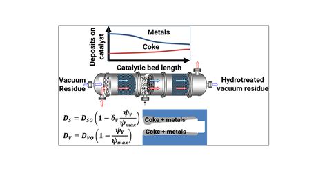 Reactor Model For Heavy Oil Hydrotreating With Catalyst Deactivation Based On Vanadium And Coke