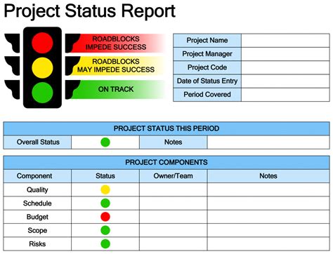 7 Monitoring And Controlling Project Management Fundamentals
