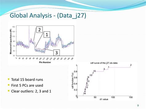PPT Outlier Detection In Capacitive Open Test Data Using Principal Component Analysis