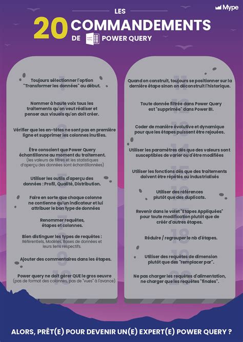 Les Bonnes Pratiques Power Query Mype
