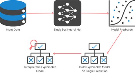 Explainable Ai Xai The Complete Guide 2025 Visoai