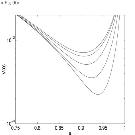 optimization of zero frequency squeezing spectrum versus driving field download scientific