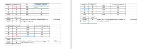 Solved Here Is A Frequency Distribution Table For A Data Set That