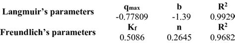 Isothermal Models Constants And Regression Data For Chromium Adsorption Download Scientific