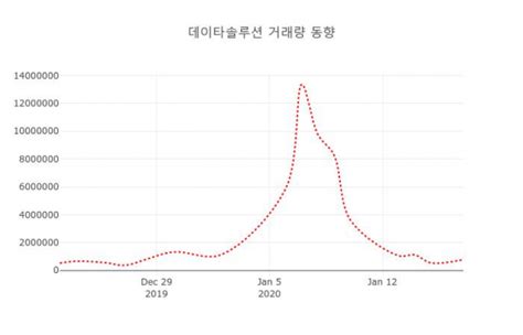 일 데일리 주가정보 데이타솔루션 오후 시 분 기준 및 주식시황 데일리시큐