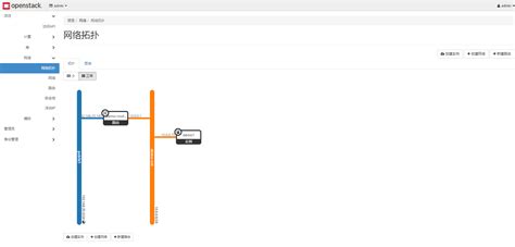 Kolla Ansible Openstack Train All In One Lvbibir S Blog