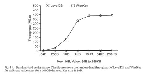 wisckey separating keys from values in ssd conscious storage [归拢