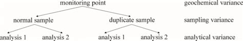 balanced design schema for duplicate samples [3] download scientific