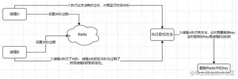 公司新来一个同事把优惠券系统设计的炉火纯青 Java技术栈 博客园