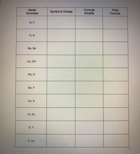 Solved Writing Neutral Formulas For Ionic Compounds Chegg Com