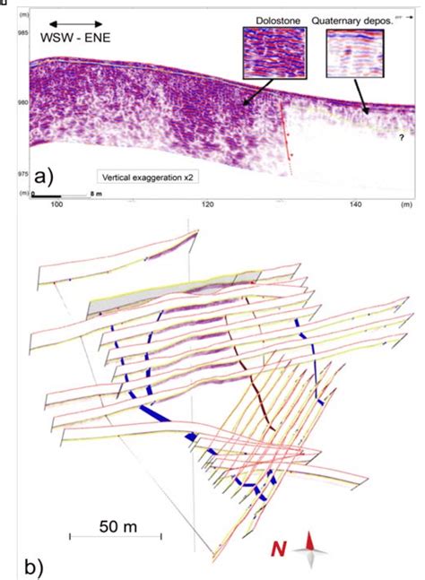 Gpr Data Interpretation A Portion Of A 2d Profile With Two Gpr Facies