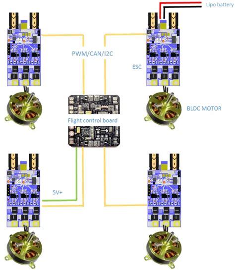 St Um2197 Electronic Speed Controller For Bldc And Pmsm Three Phase Brushless Motor User Manual