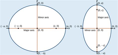double ellipse in er diagram