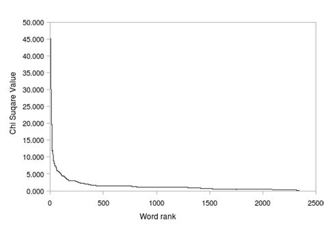 Semantic Parsing Of An Example Sentence Download Scientific Diagram