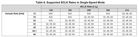 Tas5760m 32bits Input Word Length Audio Forum Audio Ti E2e