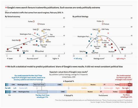 Неочевидный выбор количественная или качественная цветовая палитра Left Join