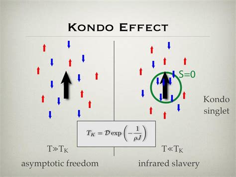 Ppt Quantum Impurity Problems Qip And Numerical Renormalization Group Nrg Quick