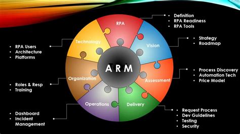 Combine Integration And Automation Aliri