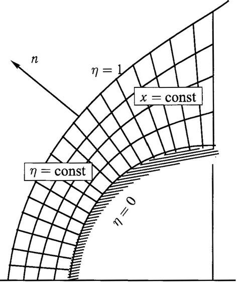 2 Coordinate Lines X Const And 11 Const The Body Surface Has The Download Scientific