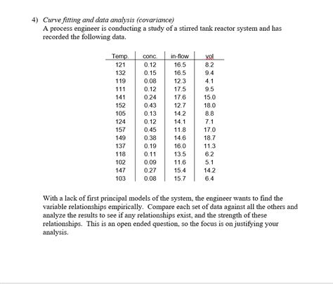 solved 4 curve fitting and data analysis covariance a