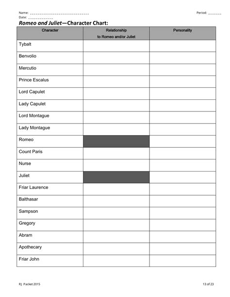 Romeo And Juliet Character Chart Template Download Printable Pdf