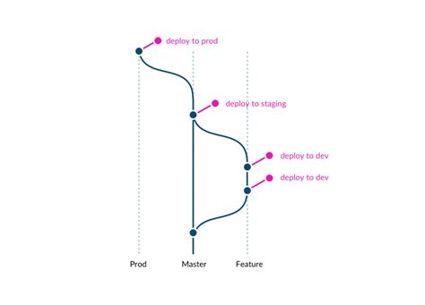 supercharging your development workflow with serverless framework pro