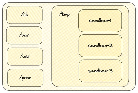 Introduction To DifySandbox Dify Blog