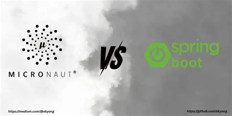 Building A Simple Spring Boot Hello World” Rest Api My Journey By Bobby Akyong Java And