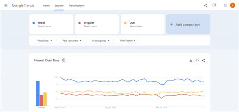 react vs angular vs vue which js framework to choose in 2023