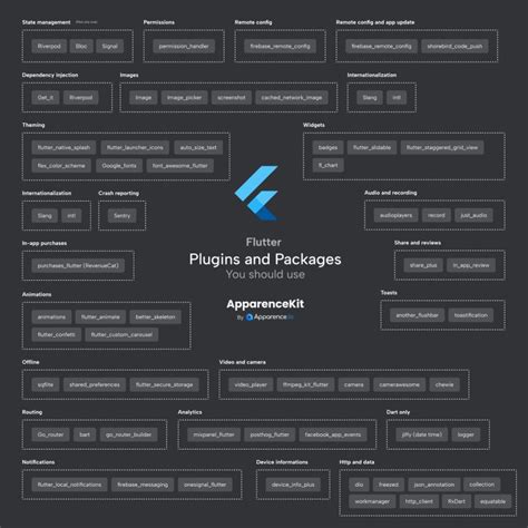 Gautier Siclon On Linkedin Flutterdev