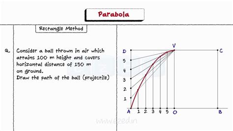 Easy Steps To Draw A Parabola