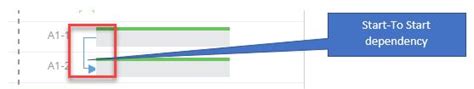 Using Dependencies In Plan Gantt Board Leankor Customer Success