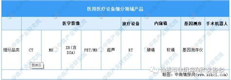 【行业观察】2023年中国医疗器械产业链上中下游市场分析（附产业链全景图） 知乎
